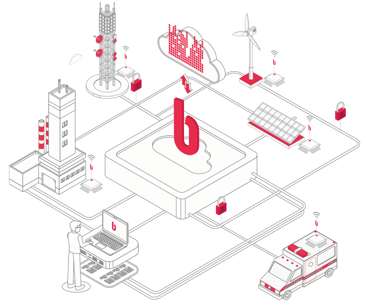 What are IoT nodes and what are they for? | Barbara