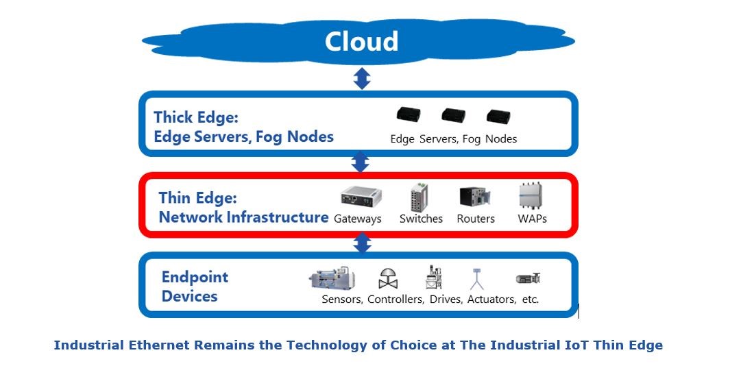 Thin Edge Computing vs Thick Edge Computing - Barbara IoT Barbara IoT