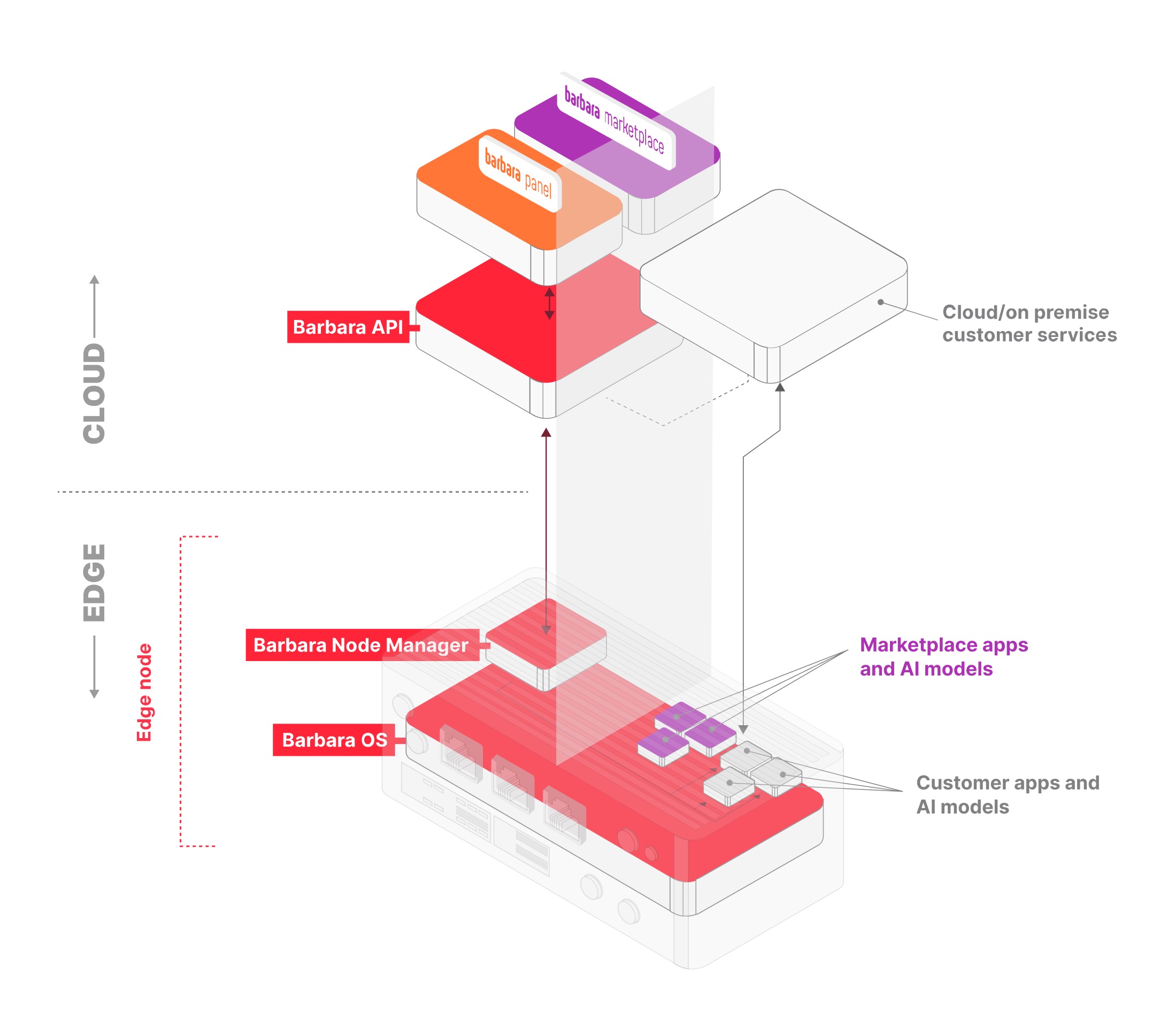 Harnessing Edge AI Technology in Automotive Manufacturing