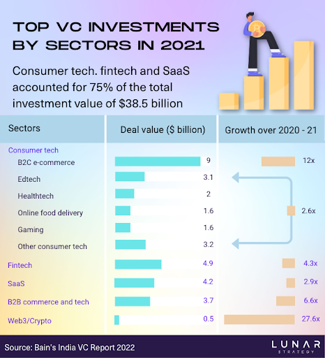 Full checklist to raise funds in Web3 - Lunarstrategy