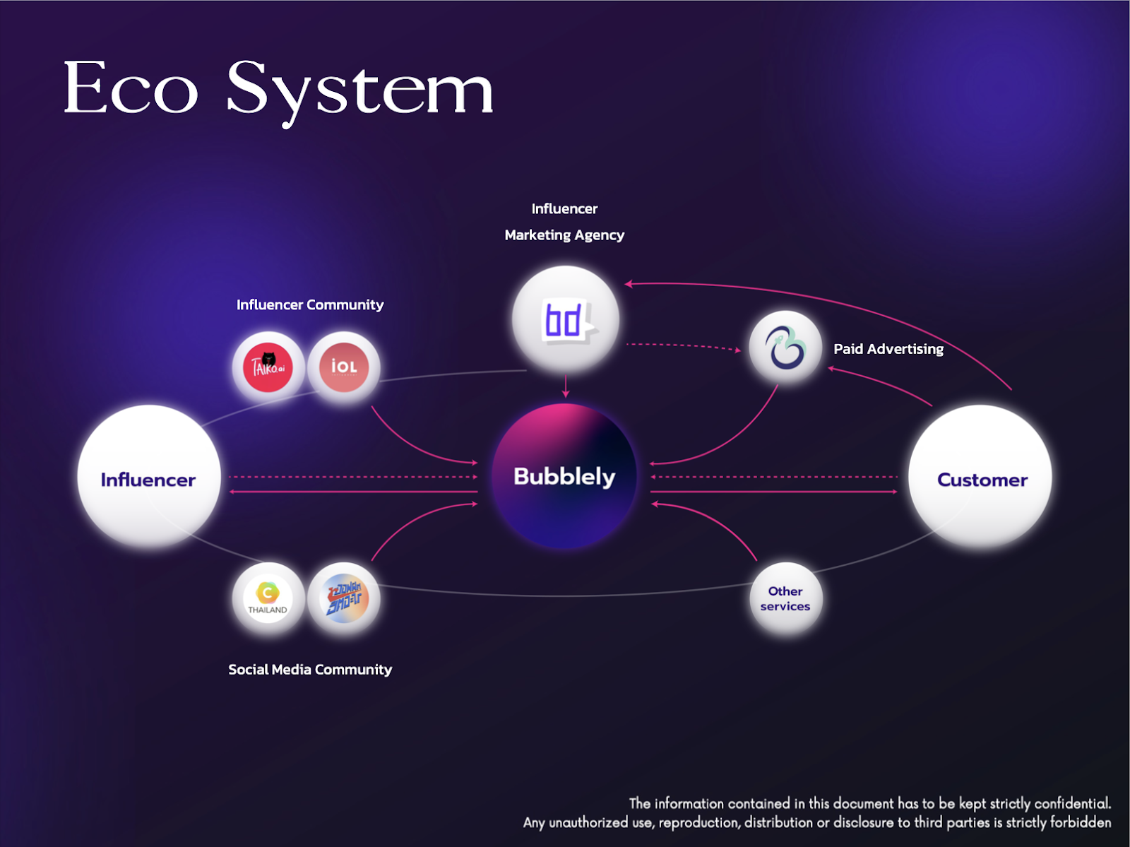 Buddy Review เอนเจนซี่ Influencer Marketing กับภารกิจให้ทุกคนเป็นอินฟลู ...