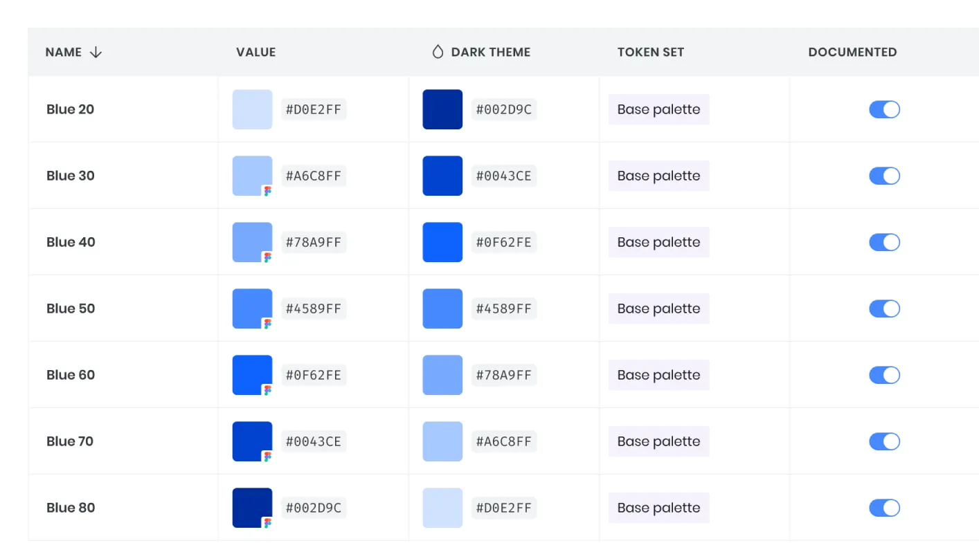 Supernova — Design systems made easy.