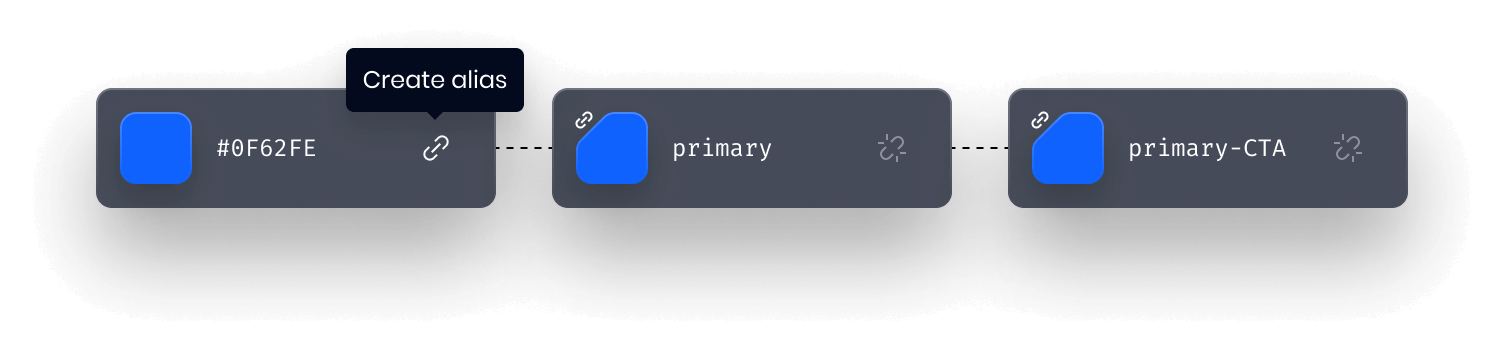 Design Token Management —