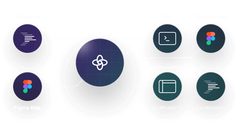 Design System Code Automation