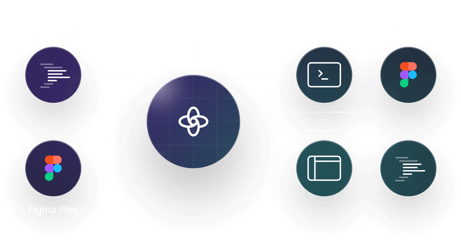 Design System Code Automation