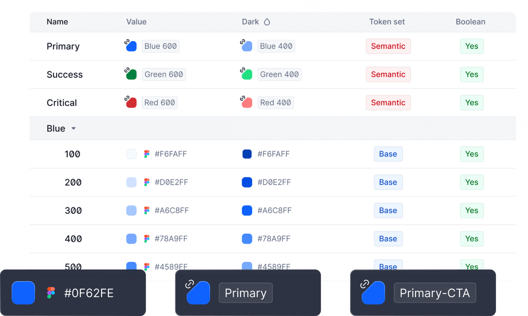 Design System Management