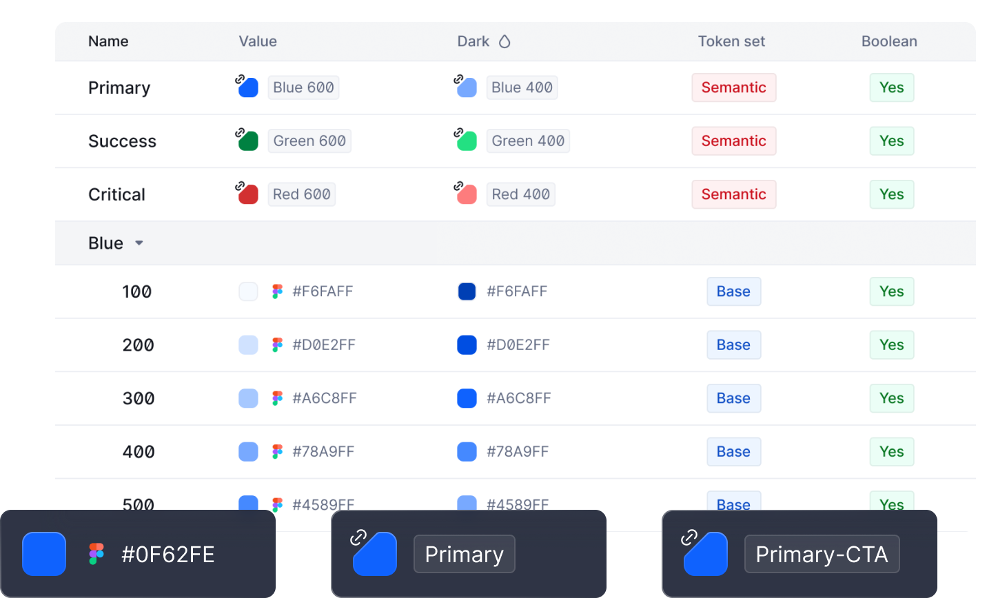 Design System Management