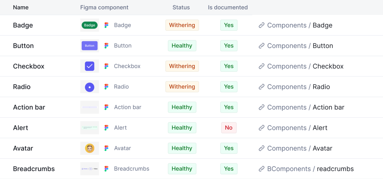 Design System Management