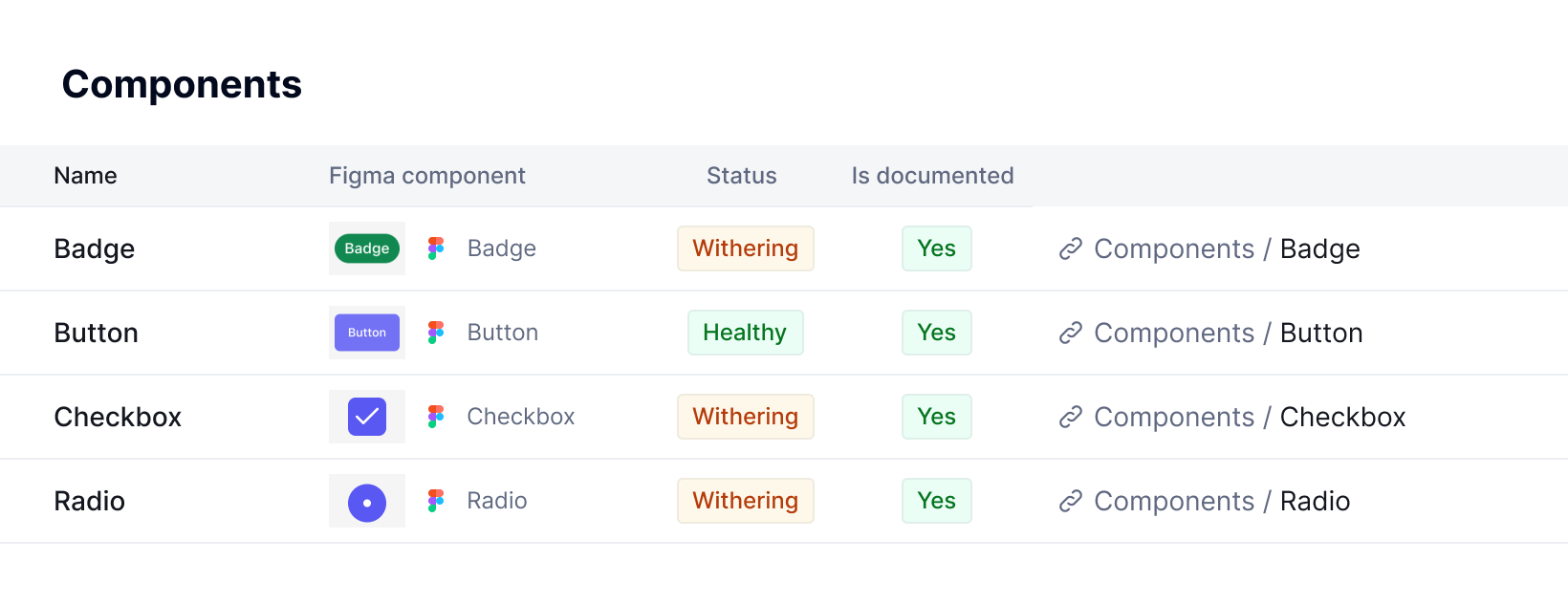 Supernova for Enterprise