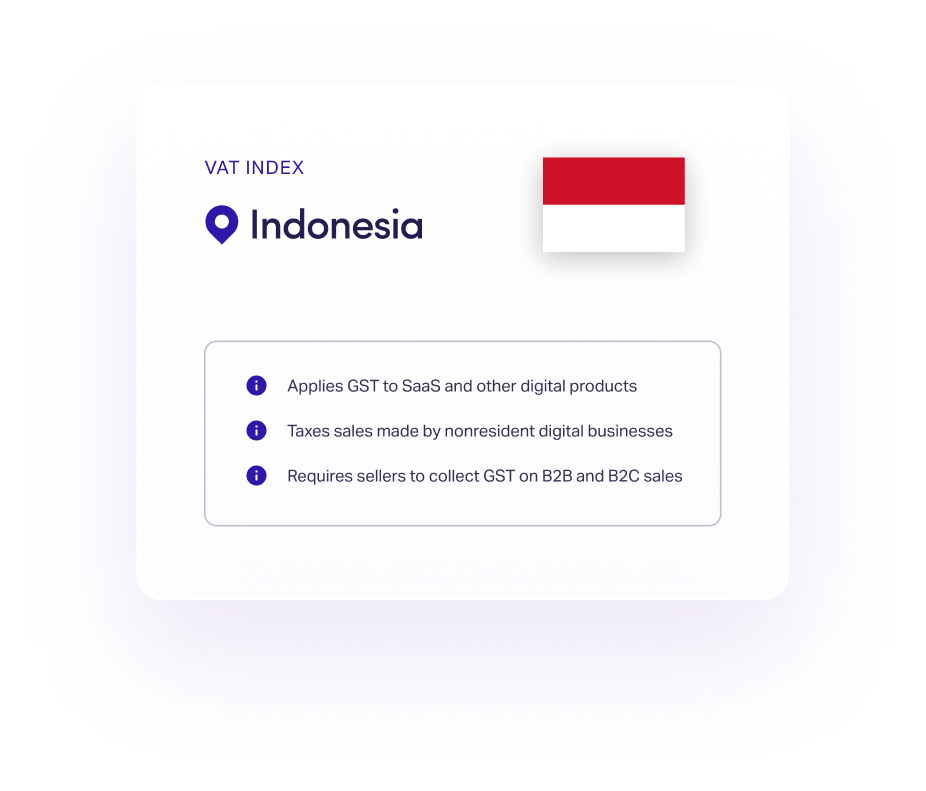 Indonesia GST guide for digital businesses | The VAT index for digital ...