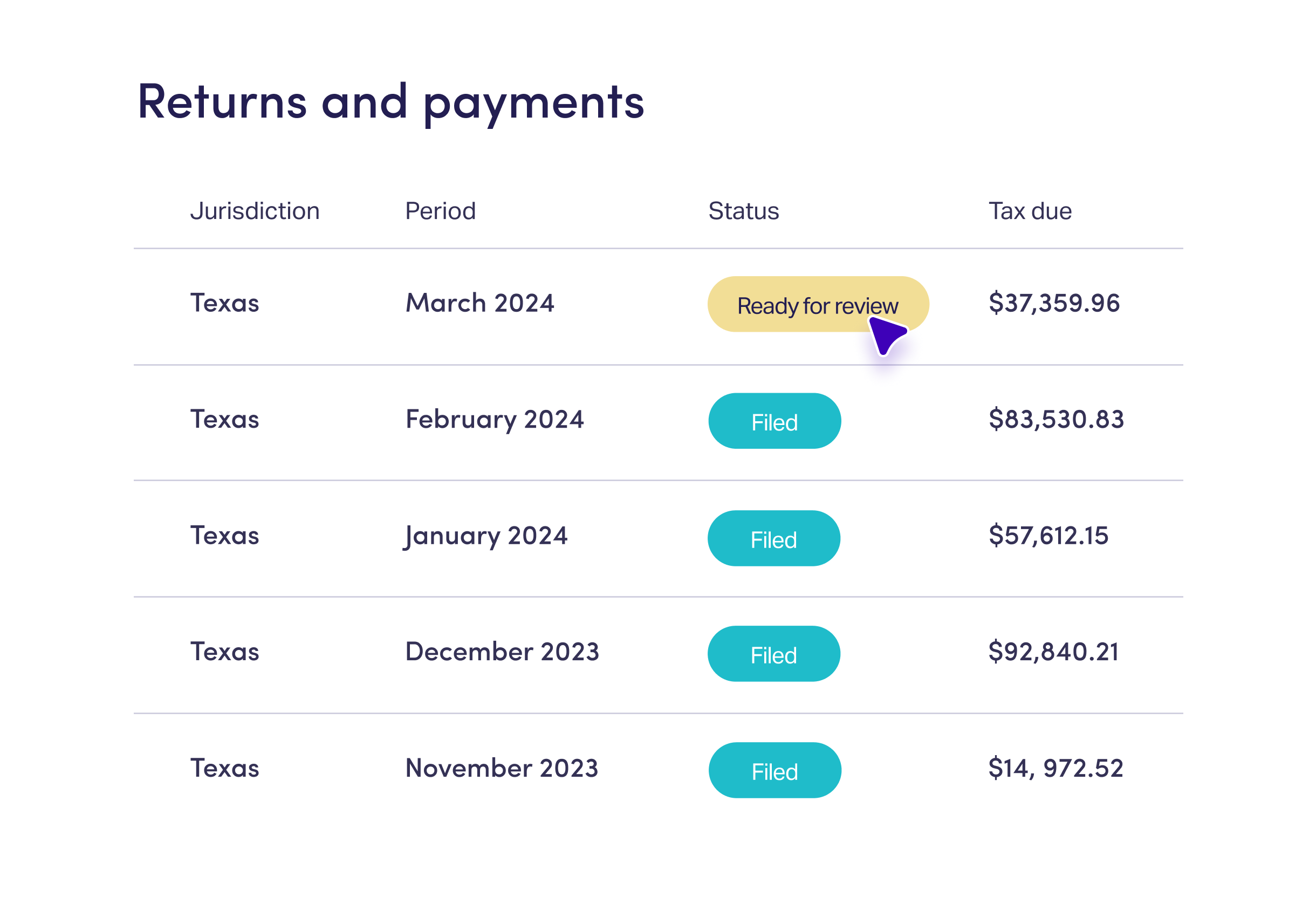 The leading sales tax platform for SaaS companies | Anrok