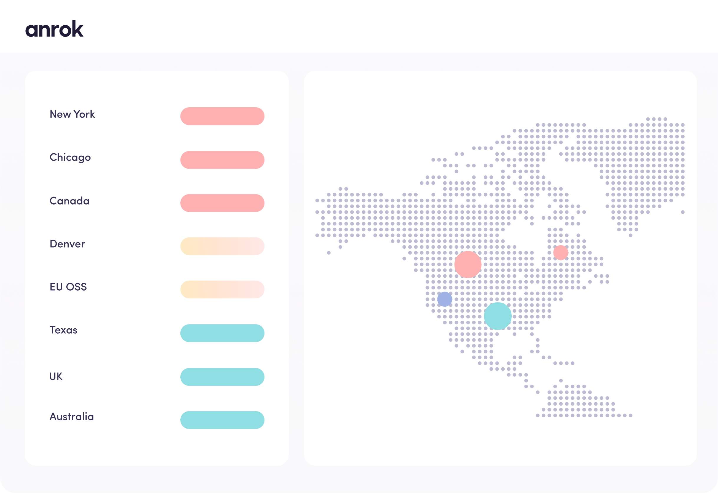 The leading sales tax platform for SaaS companies | Anrok