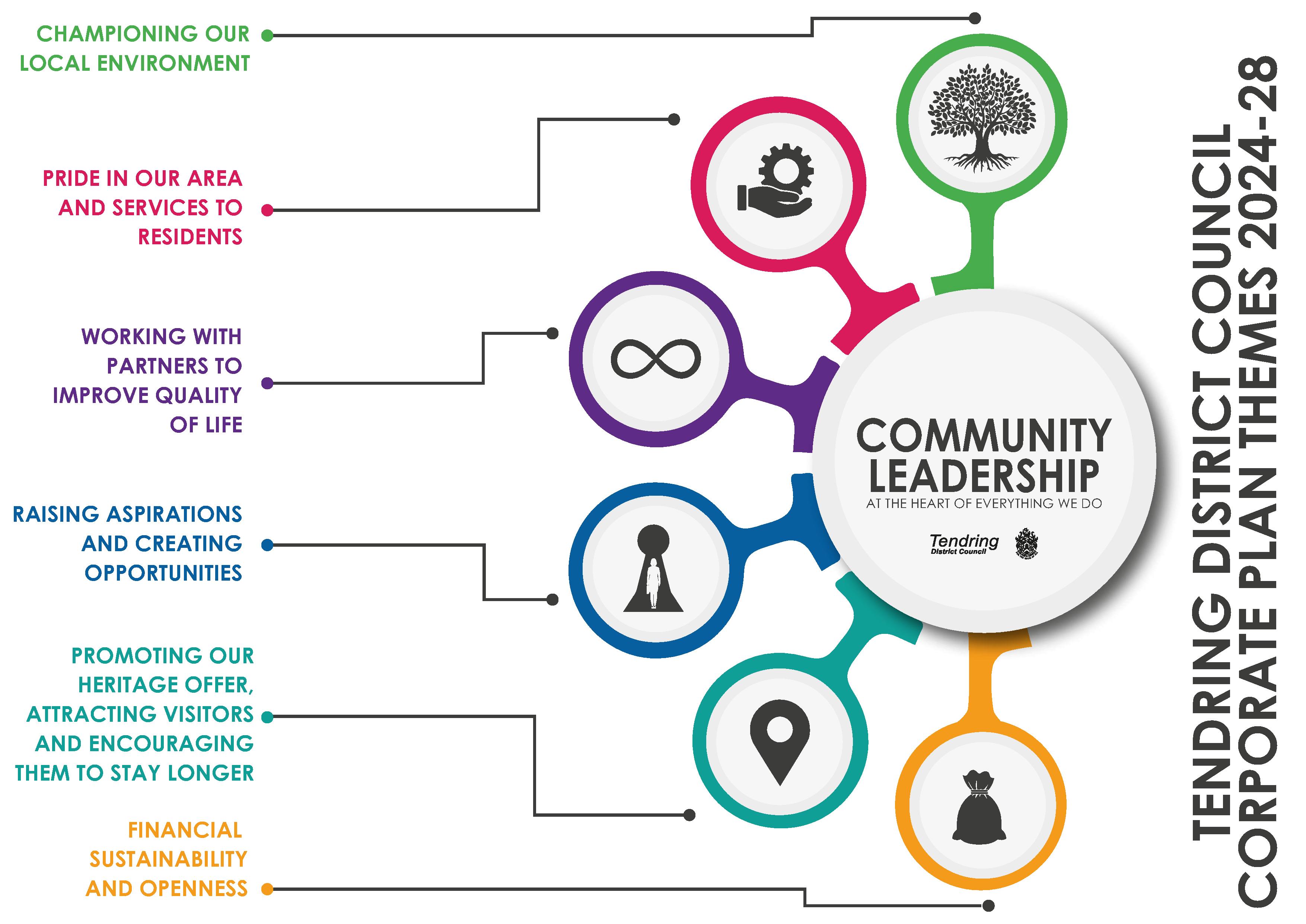 Corporate Plan 2024 - 2028 (Our Vision)