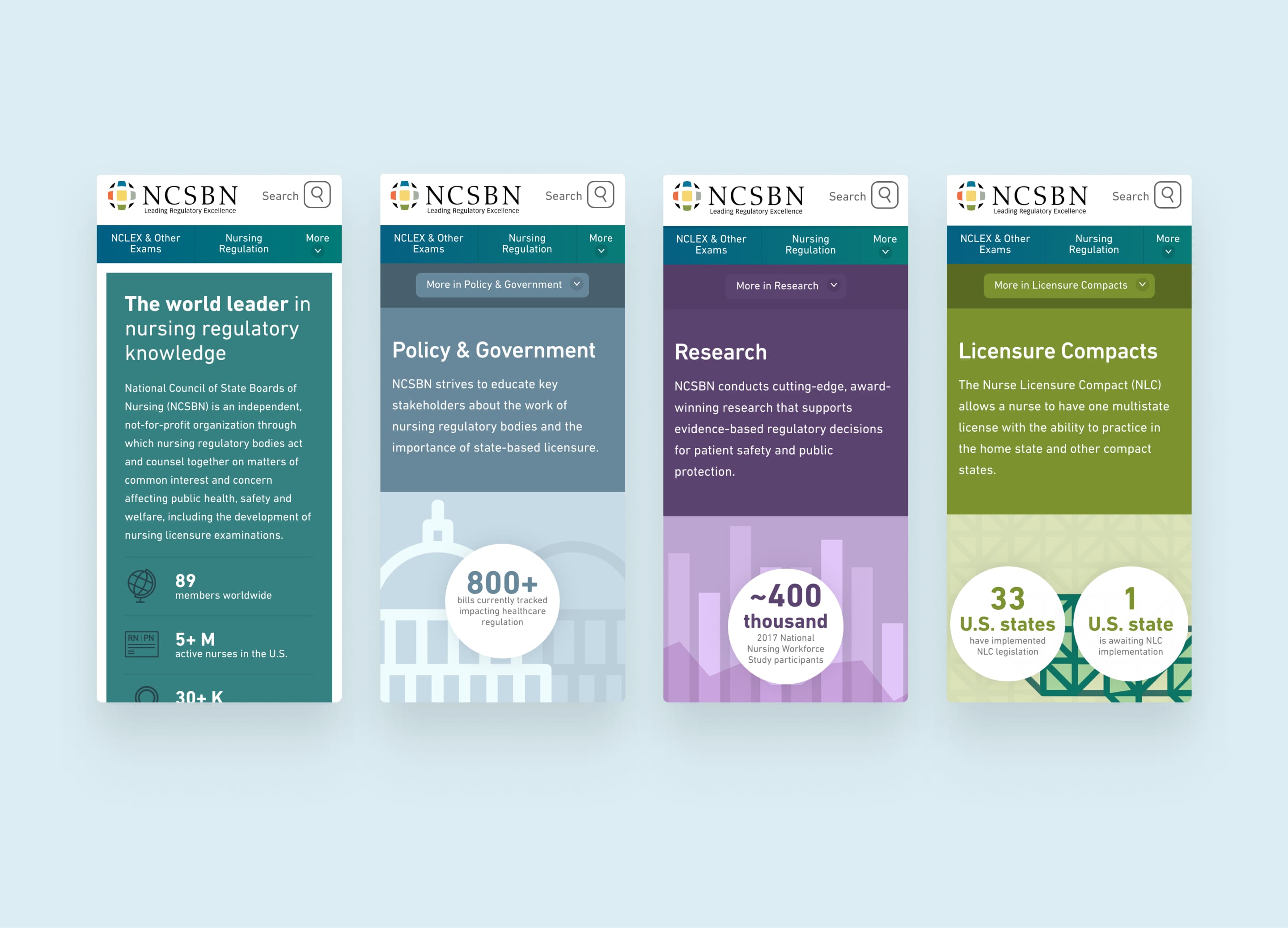 Sparkbox, NCSBN Case Study