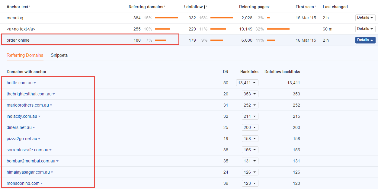 A Review of the Menulog Online Marketing Strategy | Local Digital