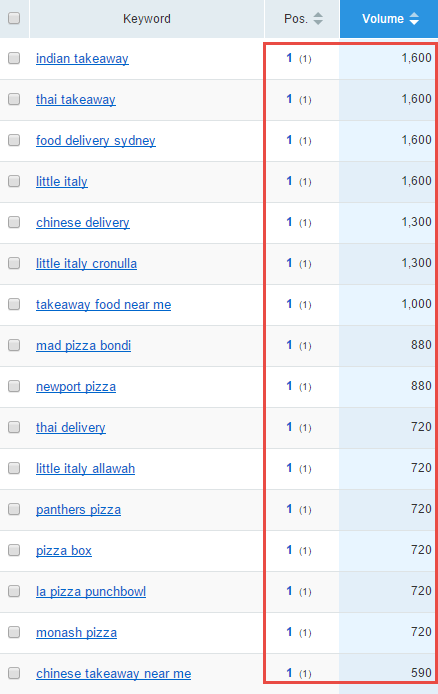 A Review of the Menulog Online Marketing Strategy | Local Digital
