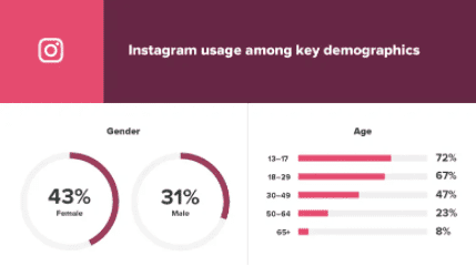 How Much Does Instagram Advertising Cost in 2022 | Local Digital