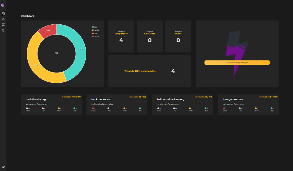 Petam | Analizador de webs