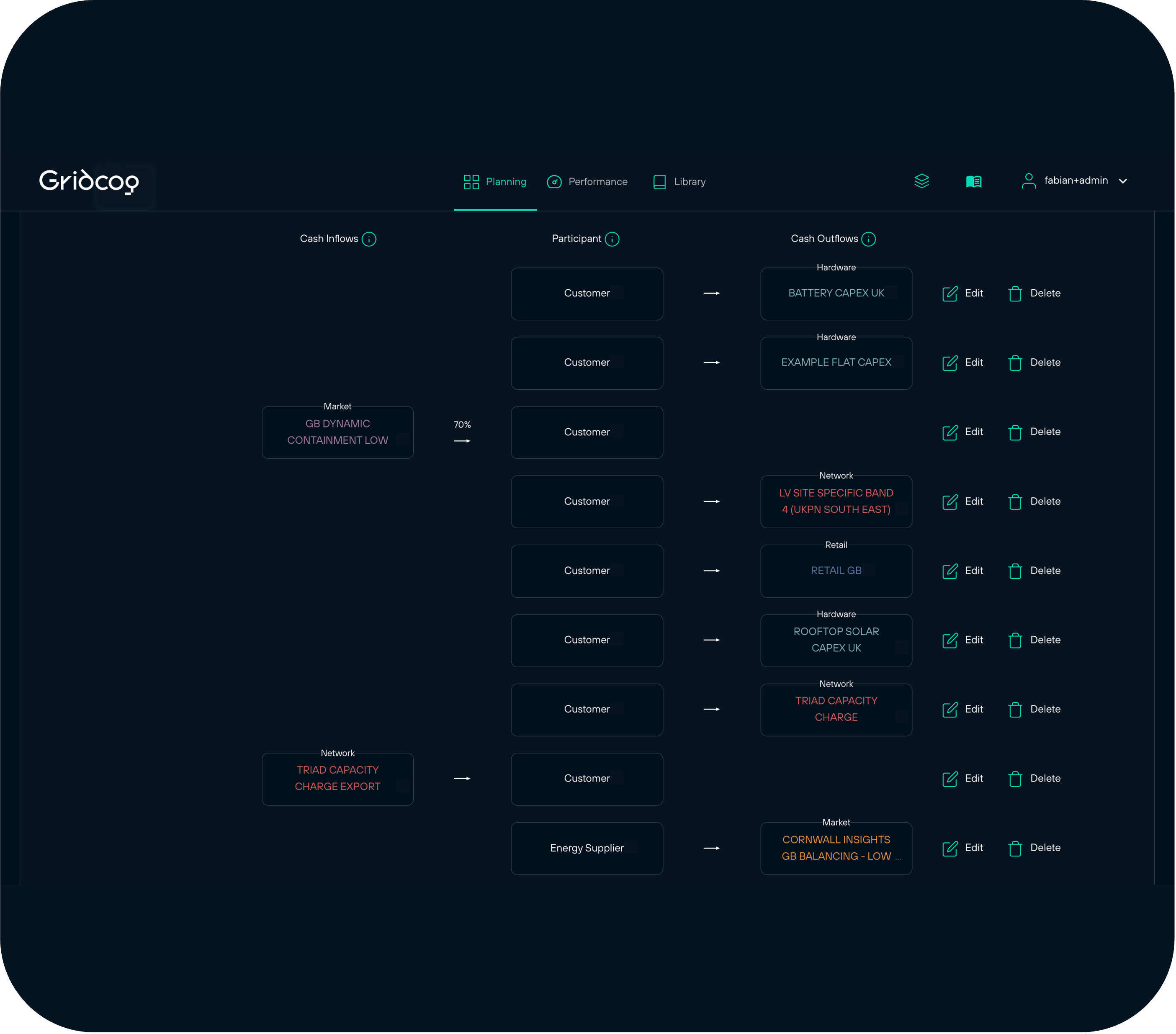 Gridcog - Planning Tour