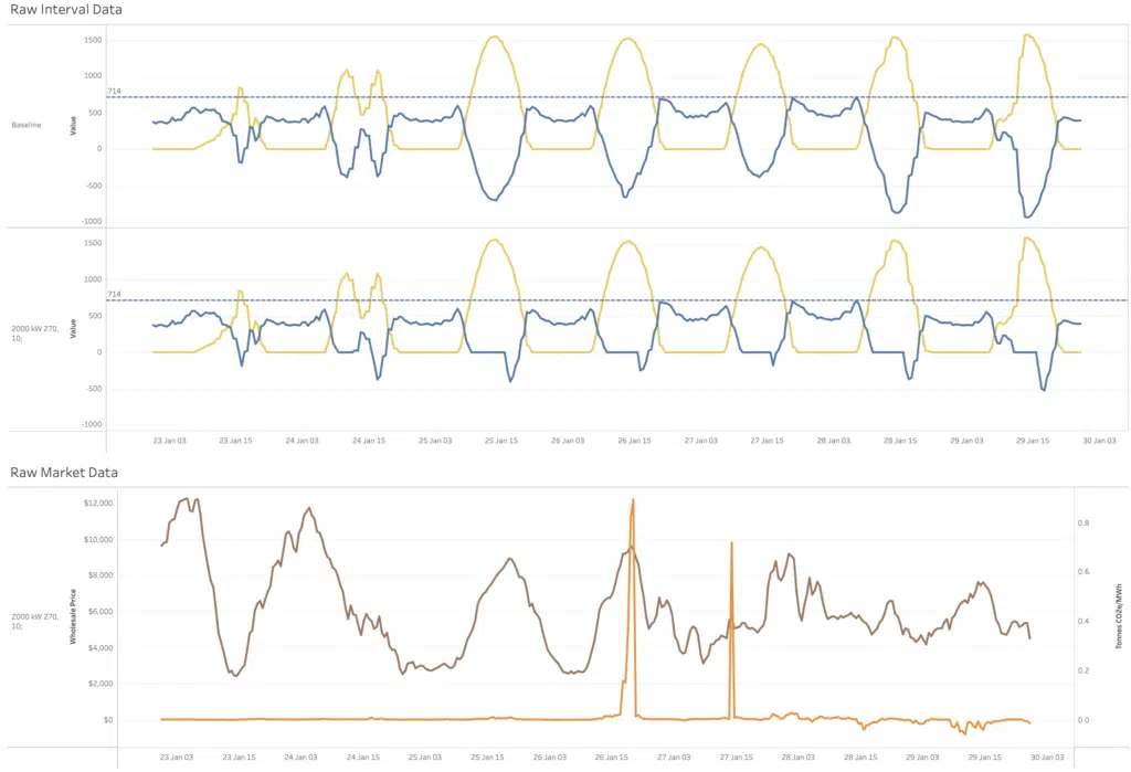 Modelling Dynamic Operating Envelopes with Gridcognition