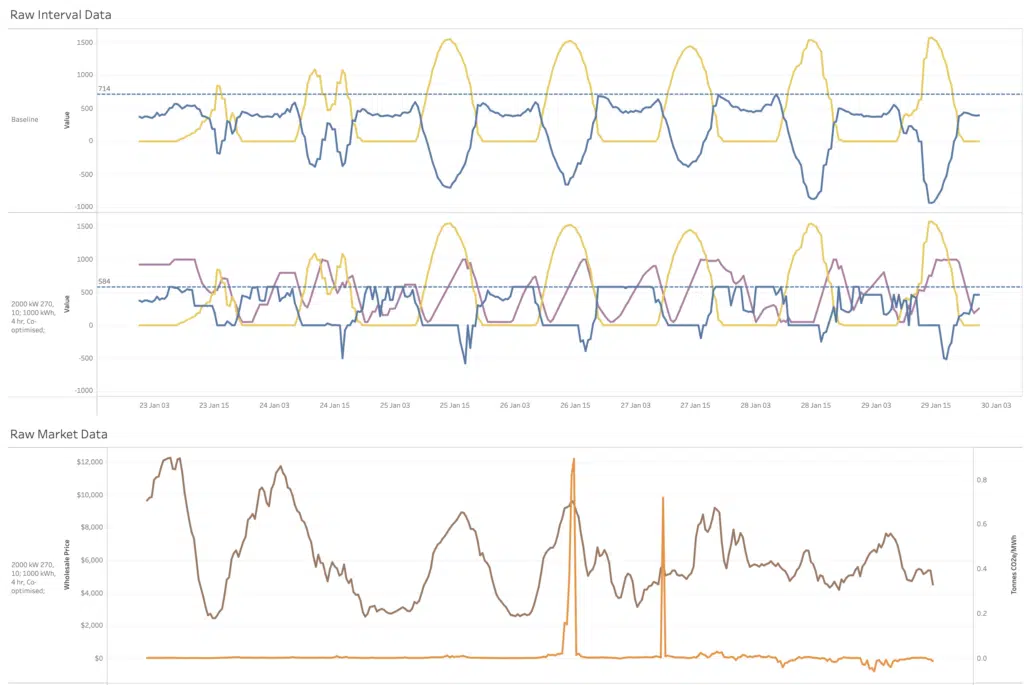 Modelling Dynamic Operating Envelopes with Gridcognition