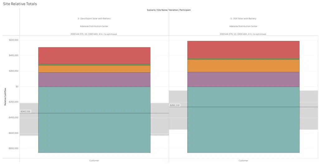 Modelling Dynamic Operating Envelopes with Gridcognition