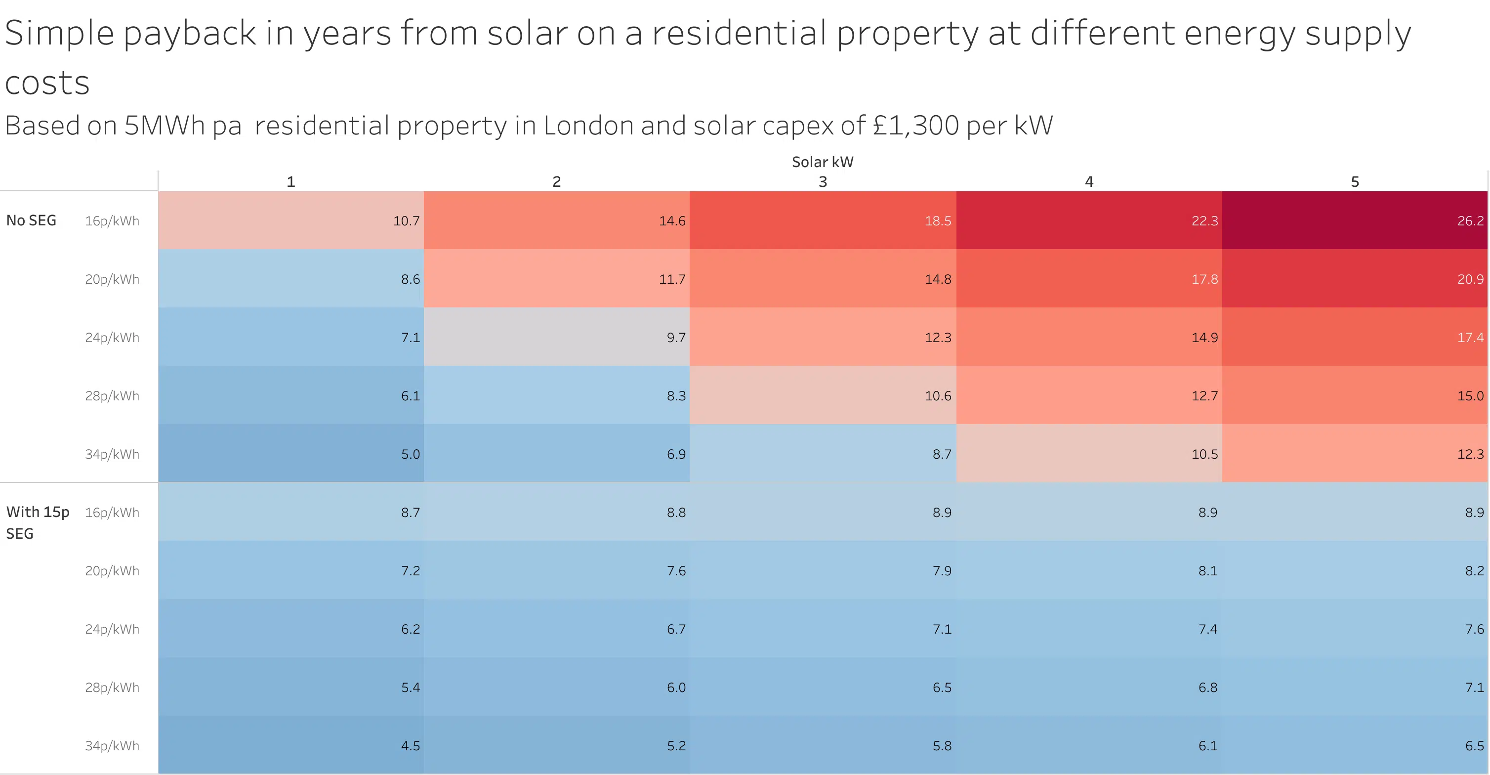 UK Residential Solar PV Payback Analysis