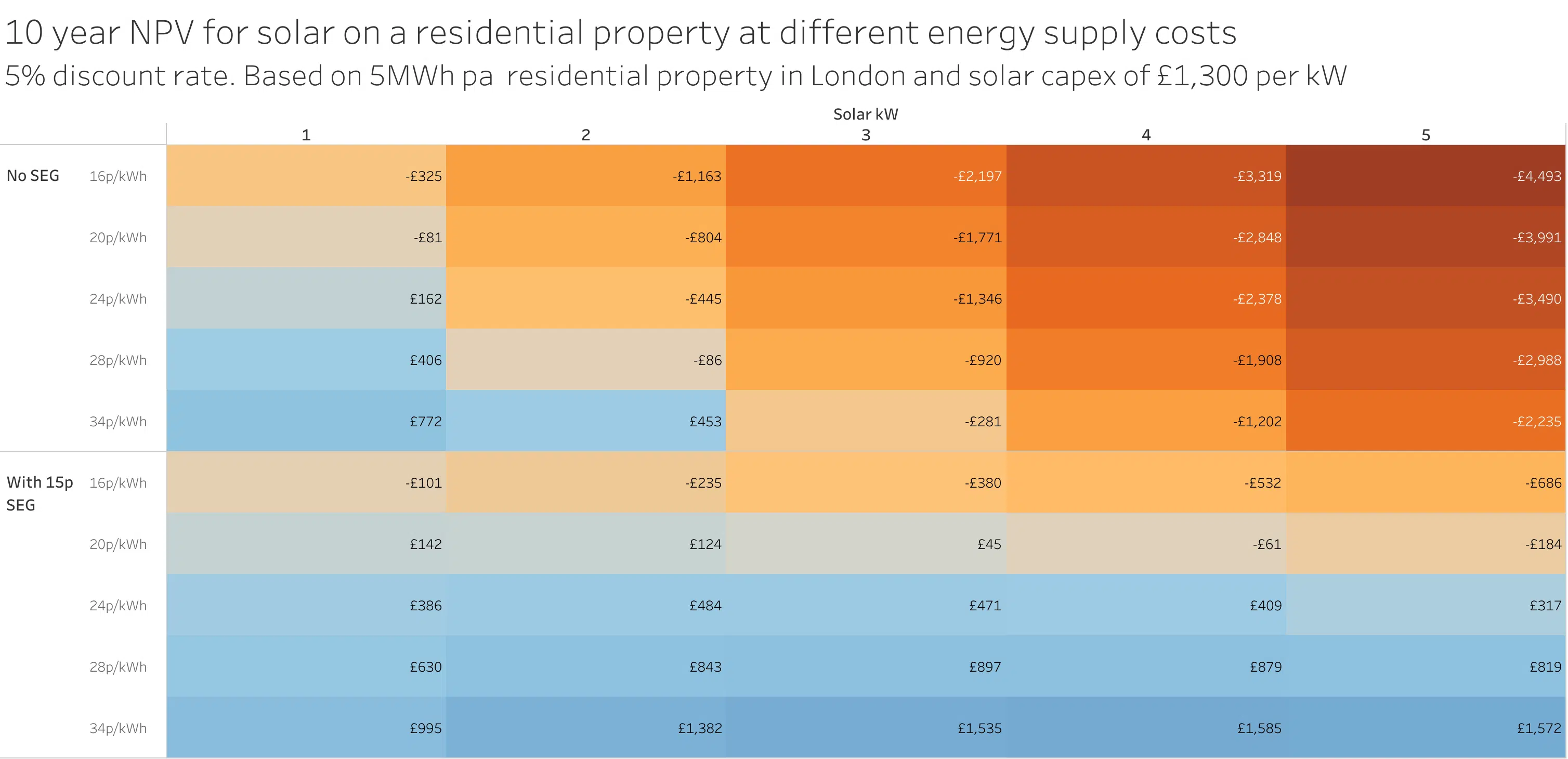 UK Residential Solar PV Payback Analysis