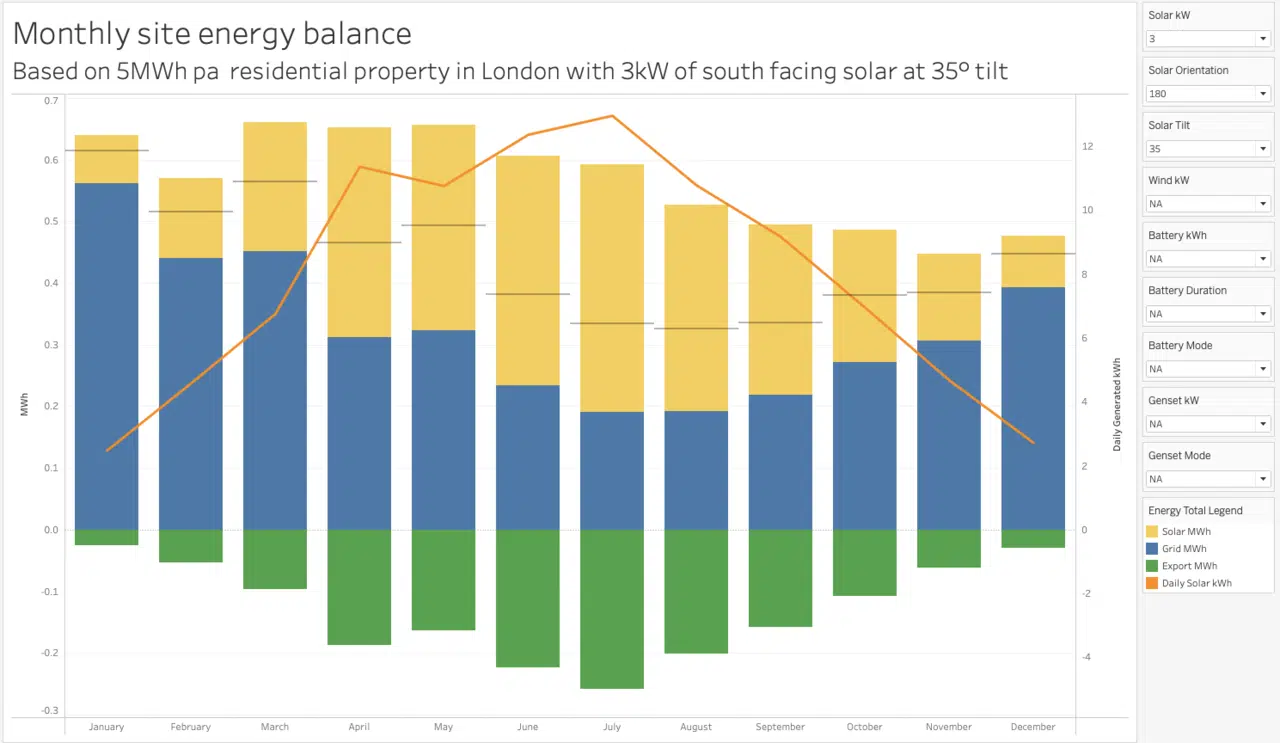 UK Residential Solar PV Payback Analysis
