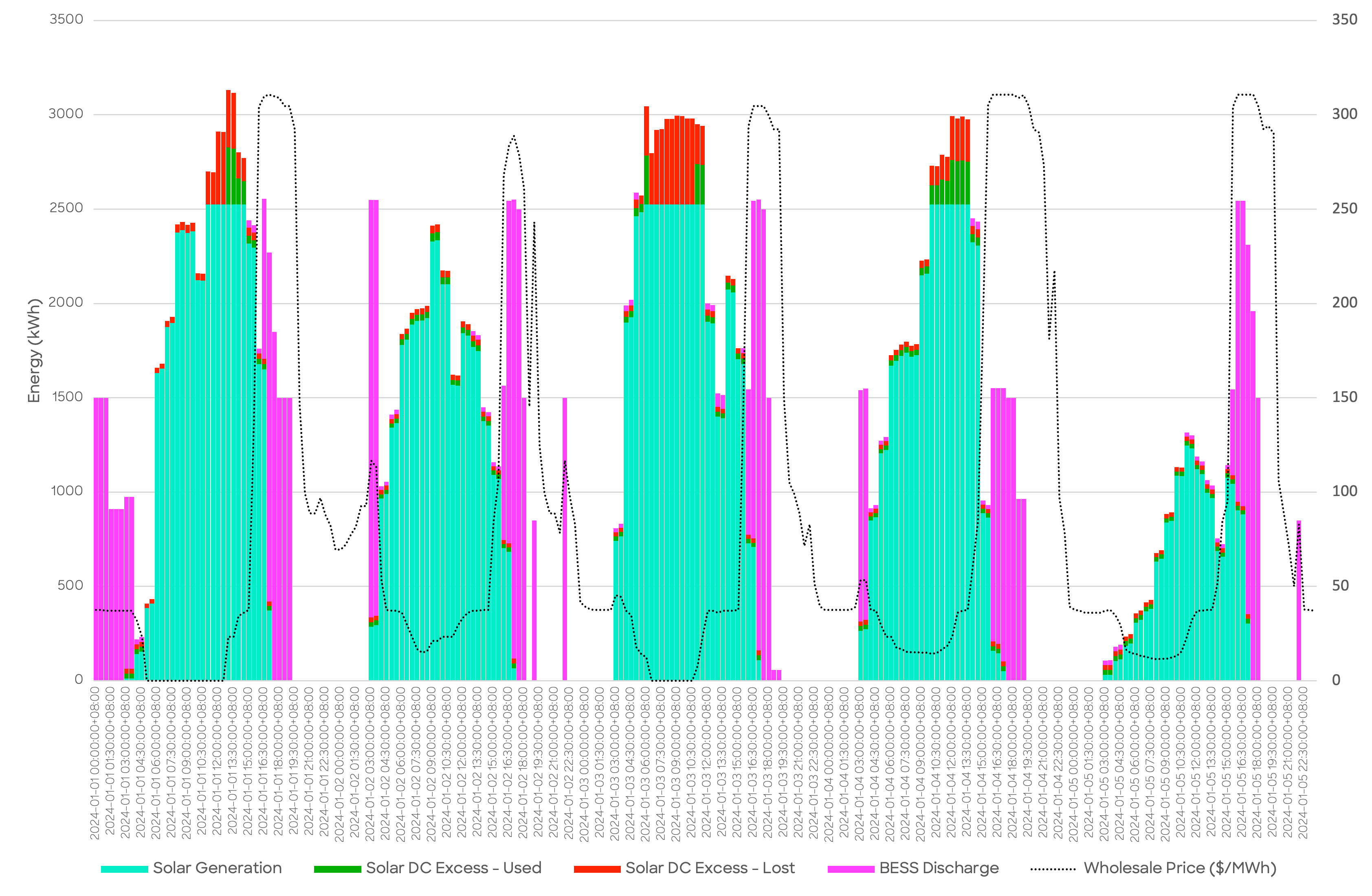 Modelling Hybrid Systems