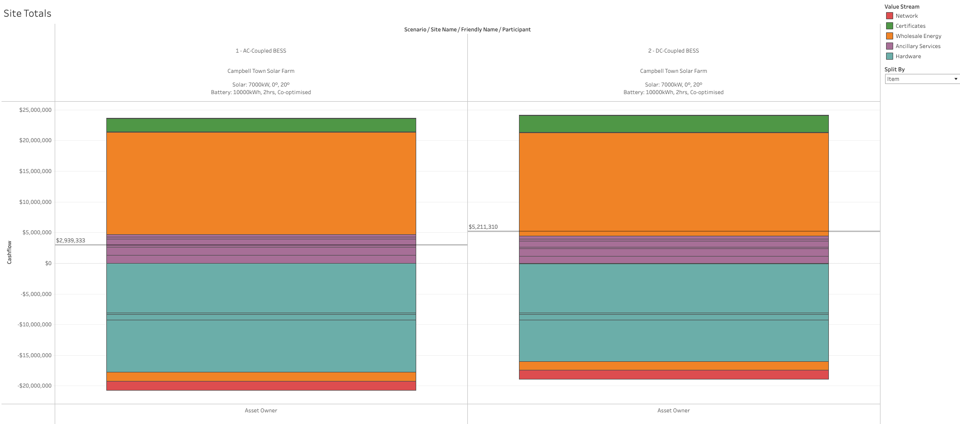 Modelling Hybrid Systems