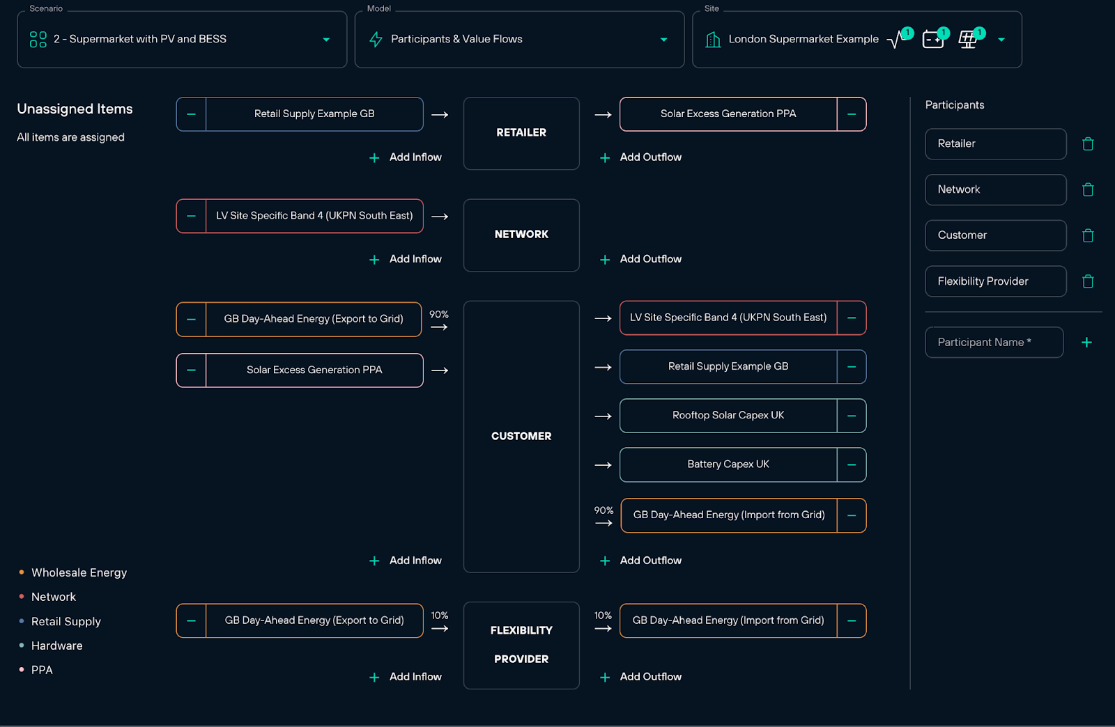 Introduction to different commercial structures in energy projects
