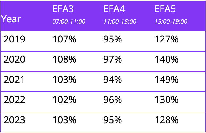 Solar Fence vs Conventional Ground-Mount Solar