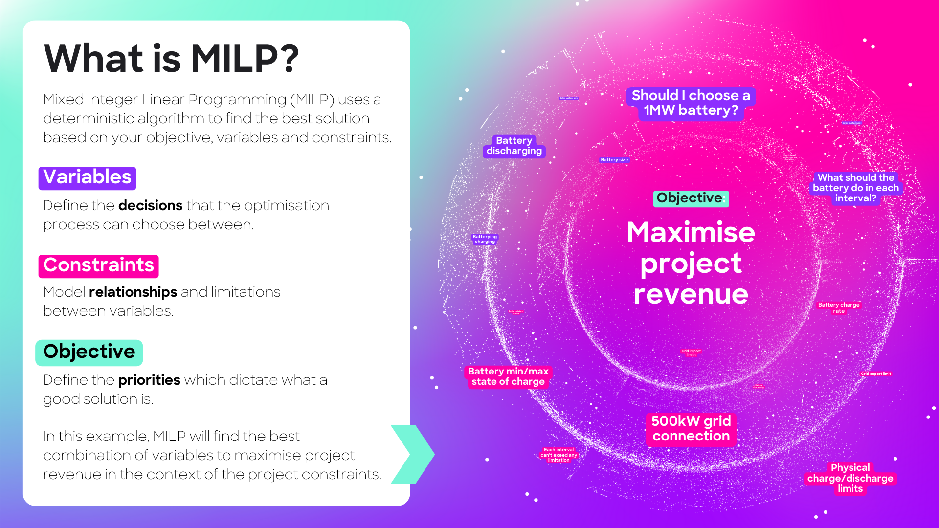 Optimising the future of clean energy investment