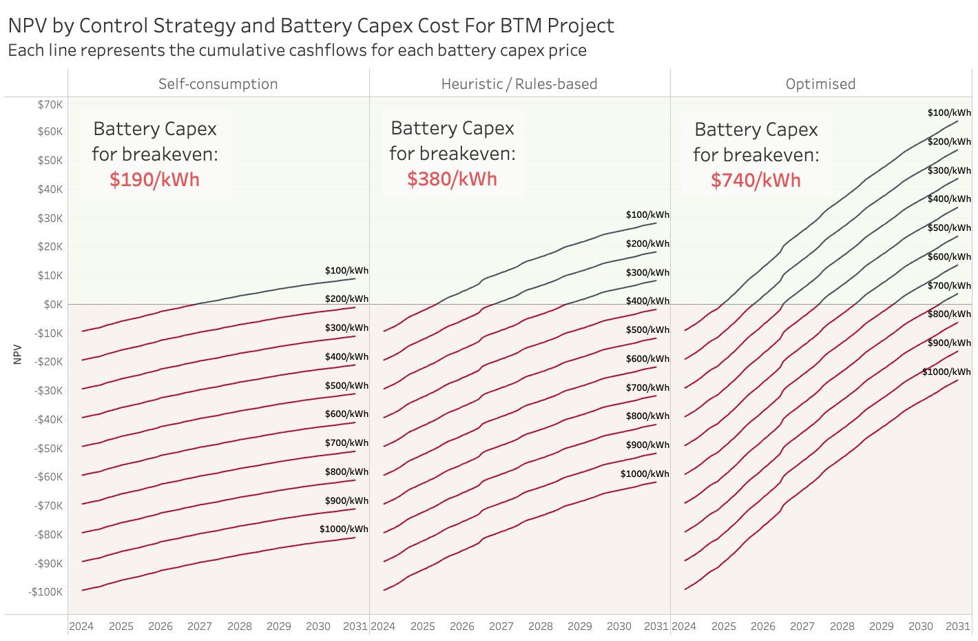 Modelling Hybrid Systems