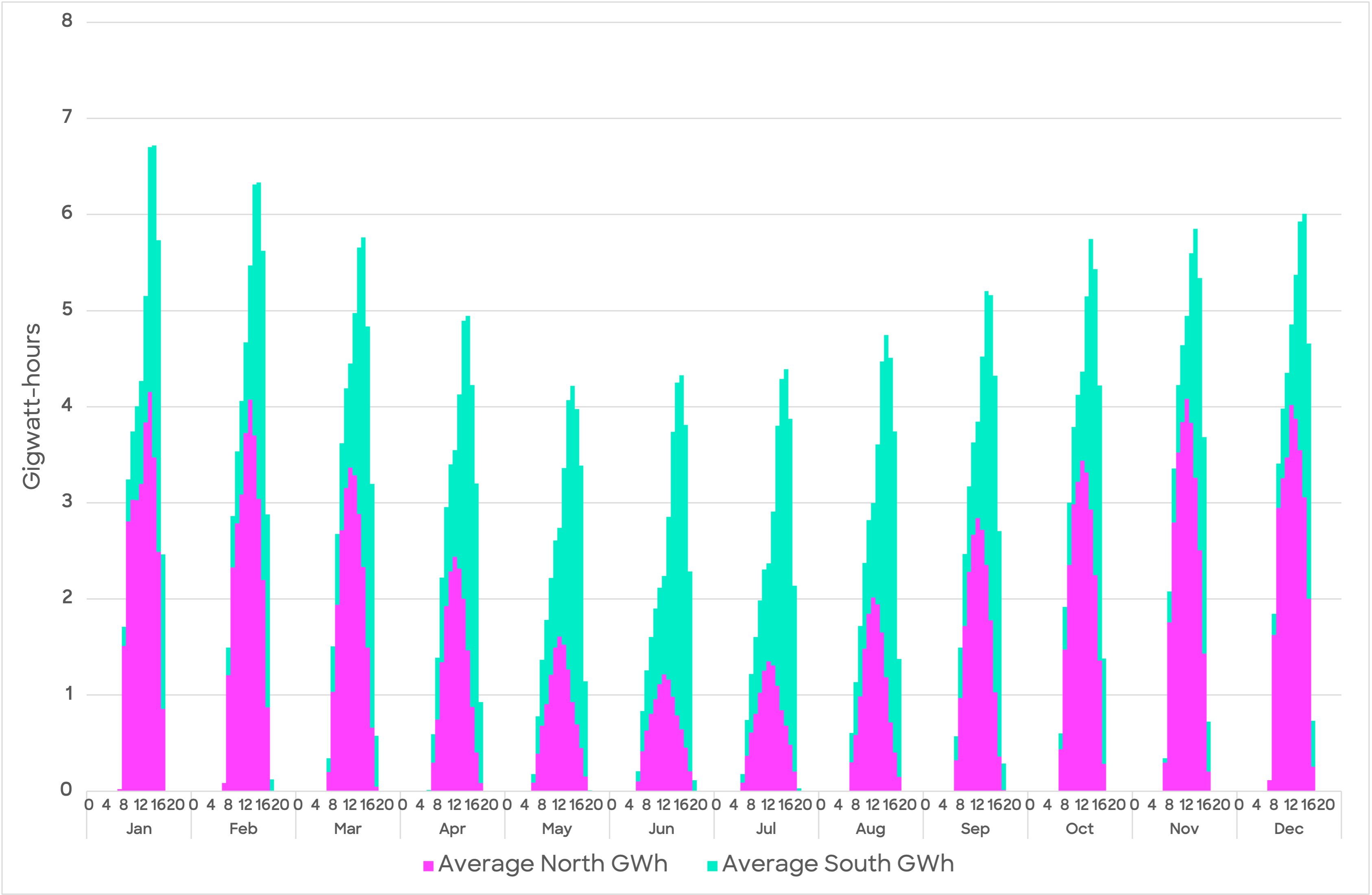 Making NEOM The Line Photo-Voltaic