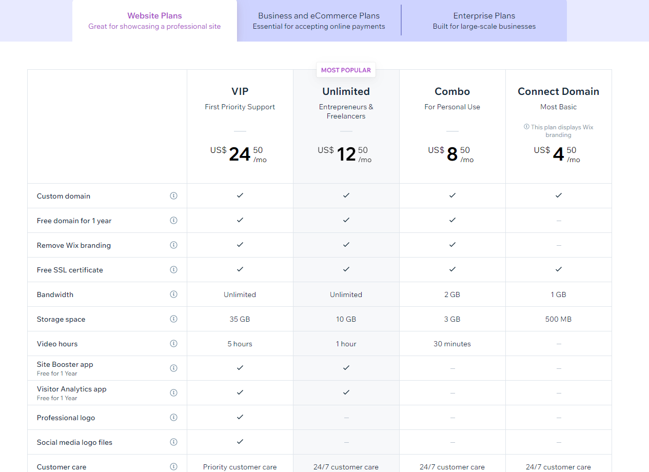 9 Best GoDaddy Alternatives For Website Building in 2024