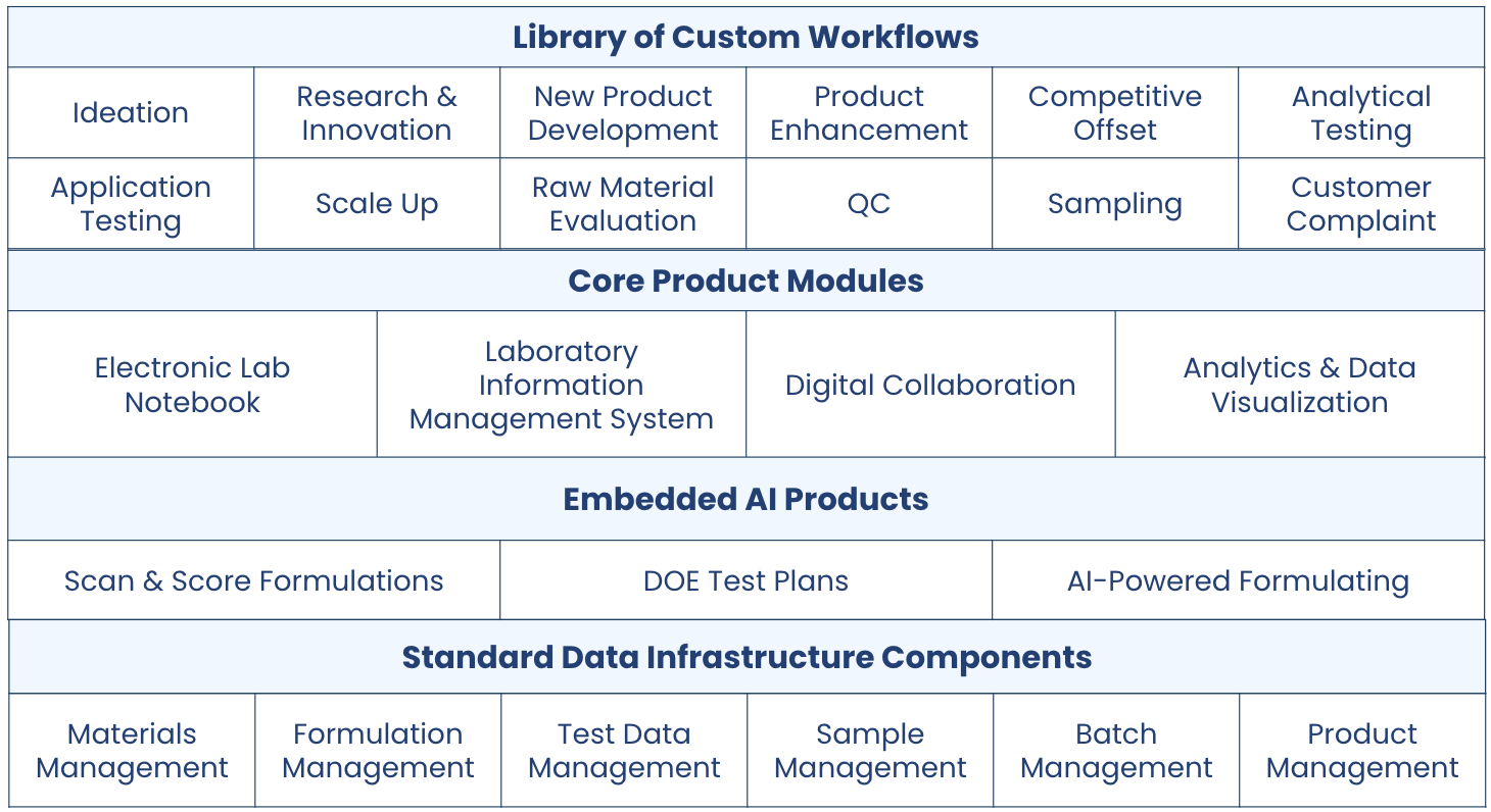 How to Effortlessly Extend Your R&D Platform Beyond Formulating and Testing