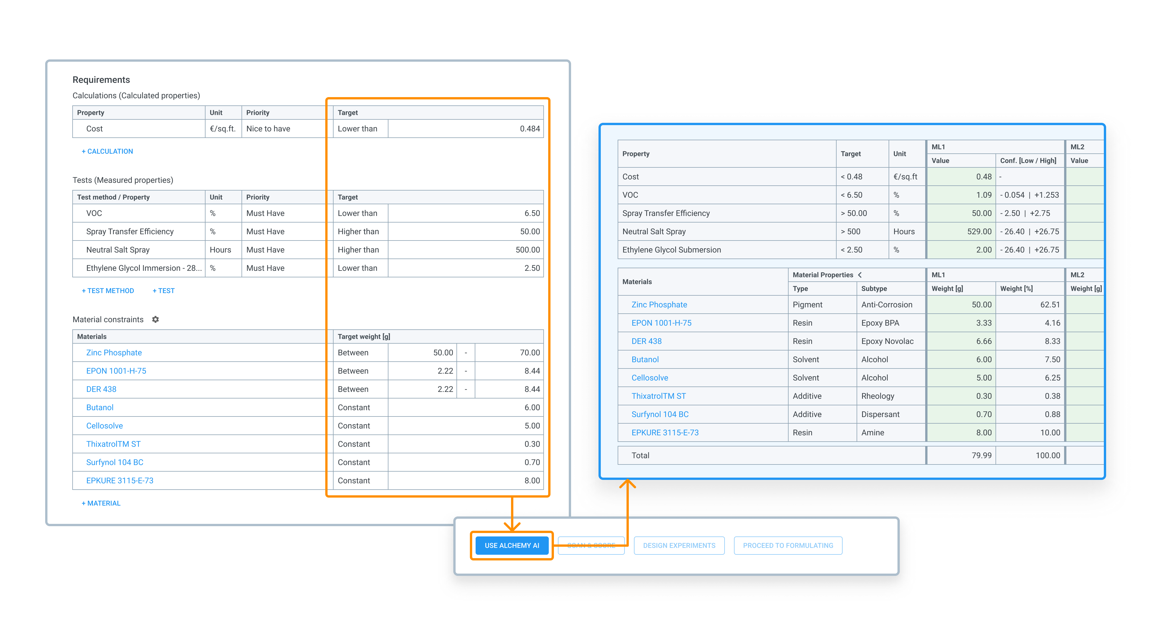 Leveraging AI for Optimized Formulations: The Future of R&D