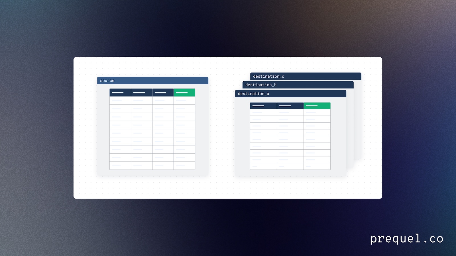 Major Feature Release: Schema Evolution