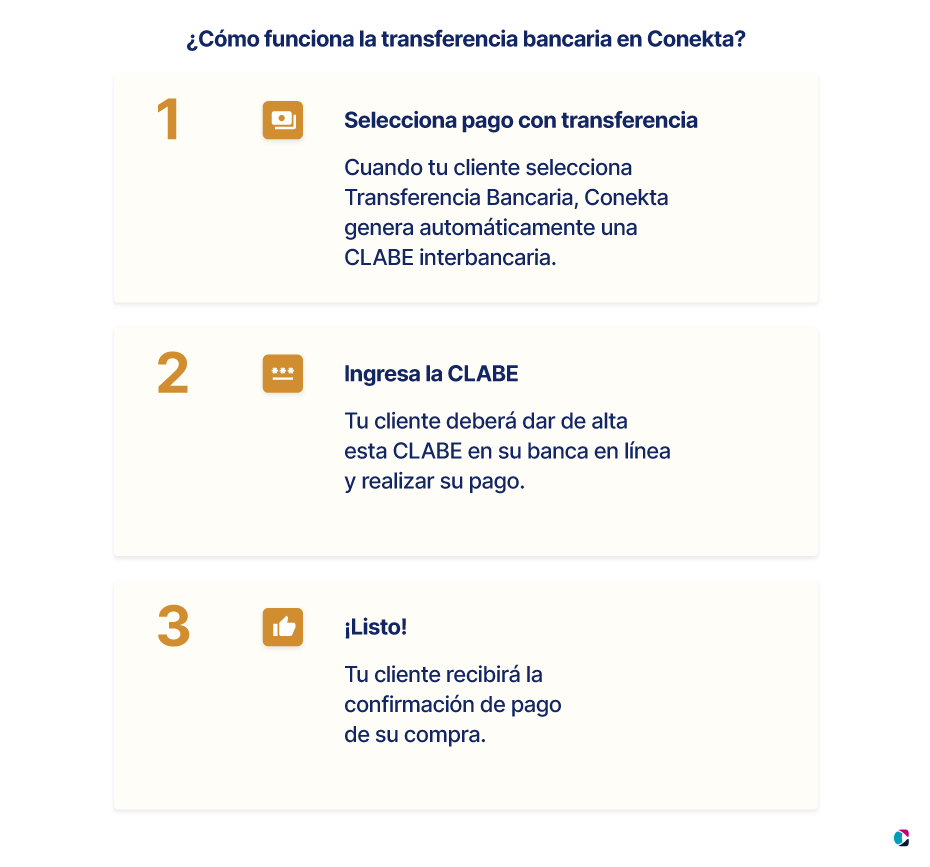 Qué es la CLABE interbancaria