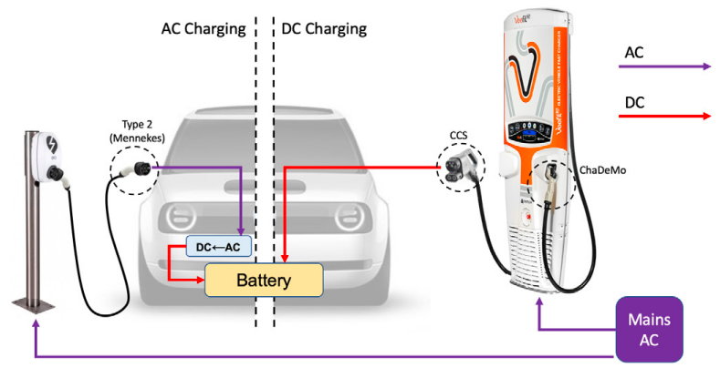A Guide to EV Charging Connector Types | revcharge