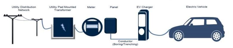 What Is the V2L (Vehicle To Load) Feature on EVs? | revcharge