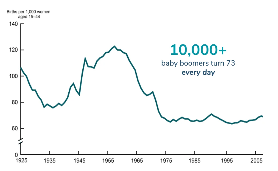 Planned giving: A complete guide to planned giving programs | Blog ...