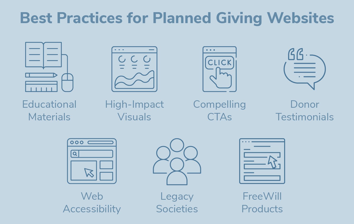 Creating a planned giving microsite | Blog | Resources | FreeWill