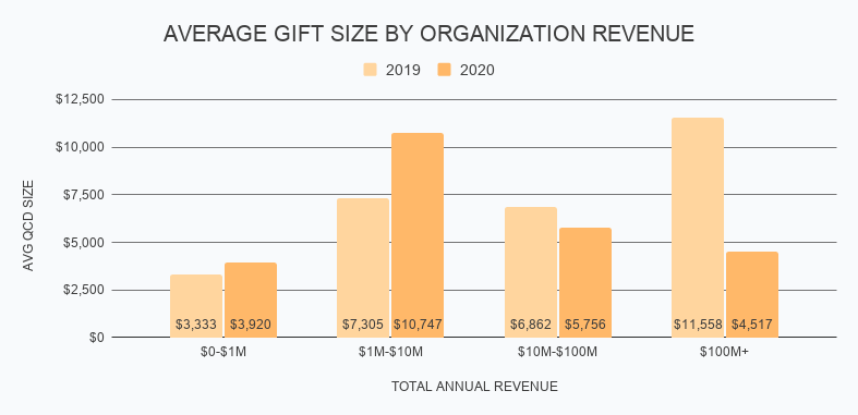 Qualified Charitable Distributions: Tax-savvy gifts for older donors ...