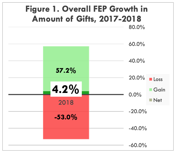 Donor stewardship: How to build relationships & retain donors | Blog ...