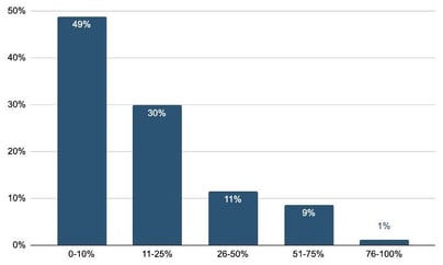 Webinar recap: "The future of direct mail (with special guest Josh ...