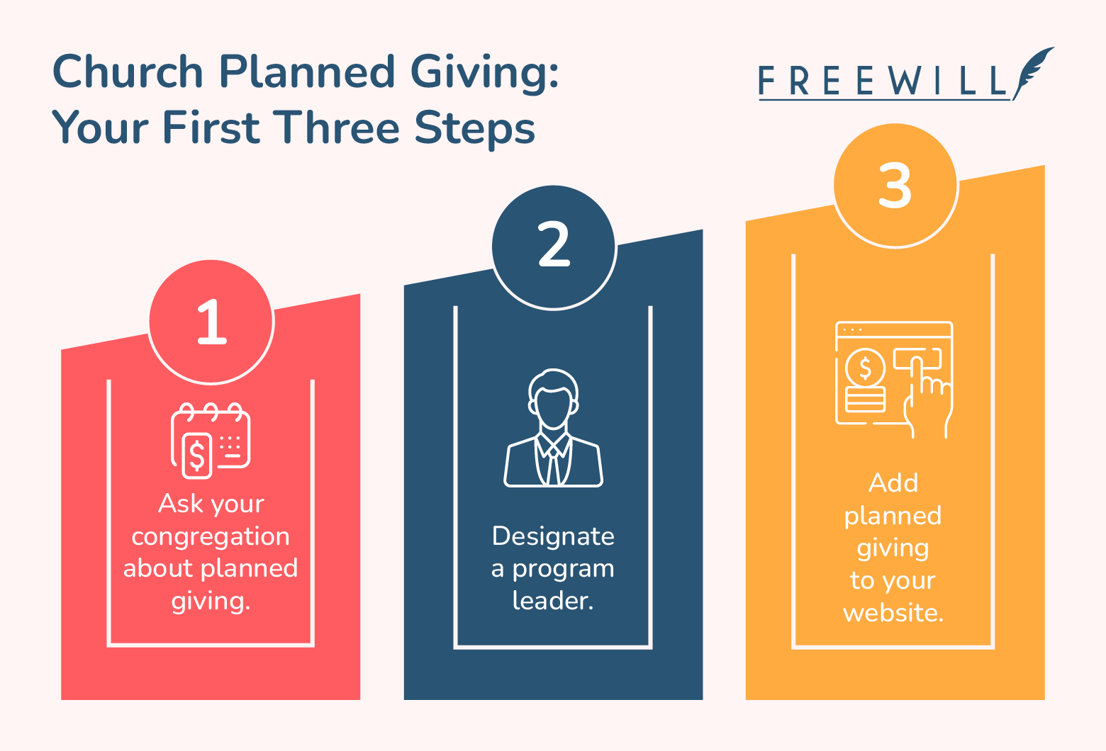 Planned giving for churches: How to build legacy & community | Blog | Resources | FreeWill