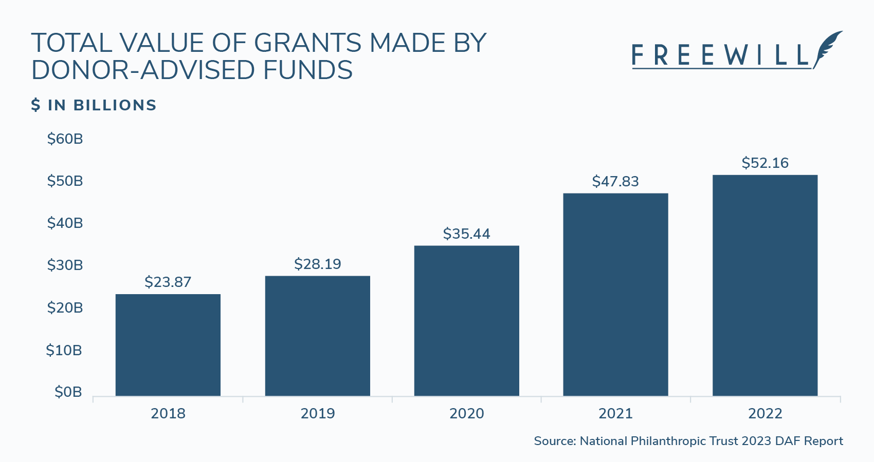 DAFs 101: Introduction and how-to guide for nonprofits | Blog ...